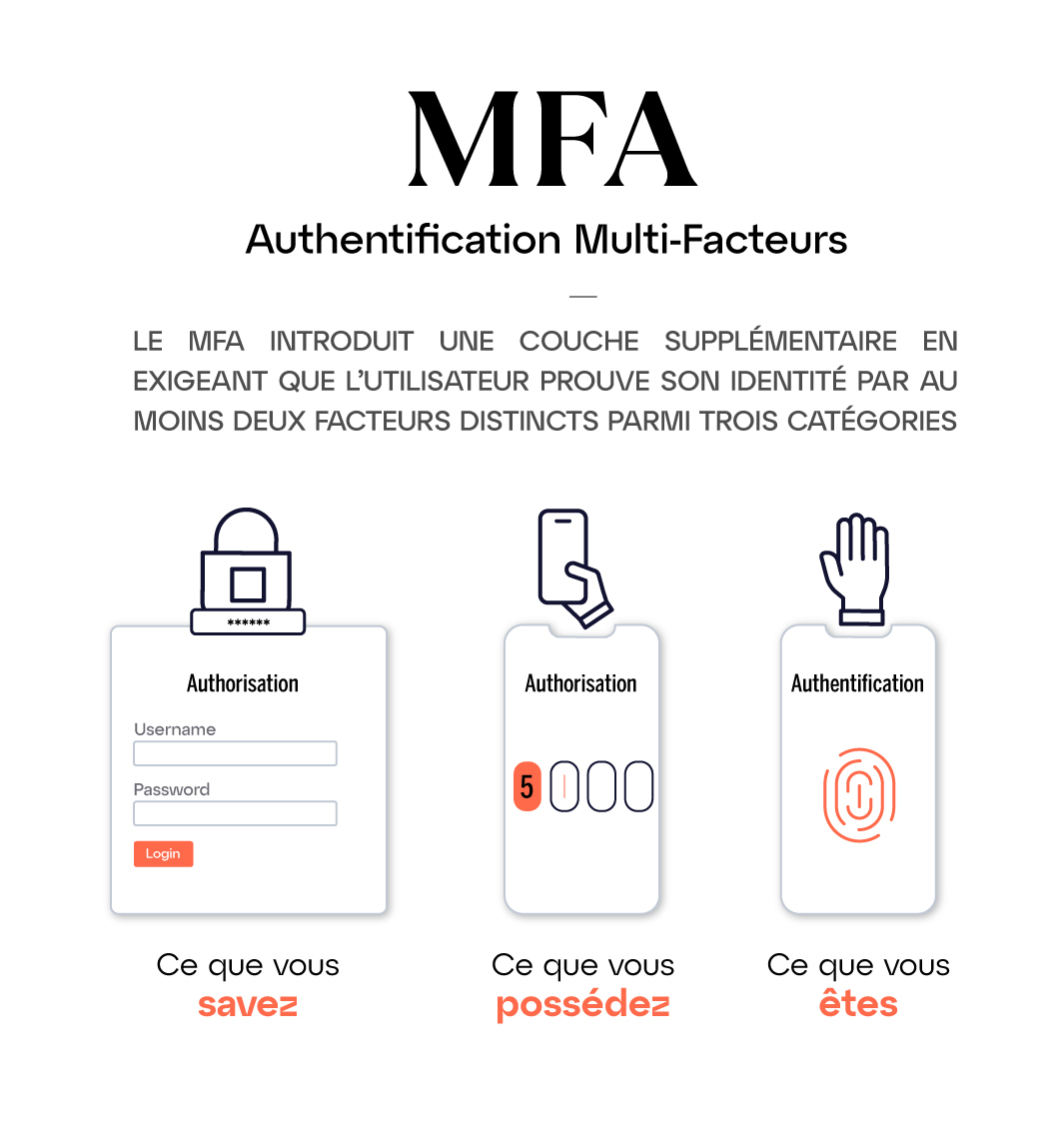 MFA : l'authentification multi-facteurs qui bloque les attaques même ...